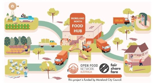Community Food Hub Projects | Community Food Hub Merri-bek ...