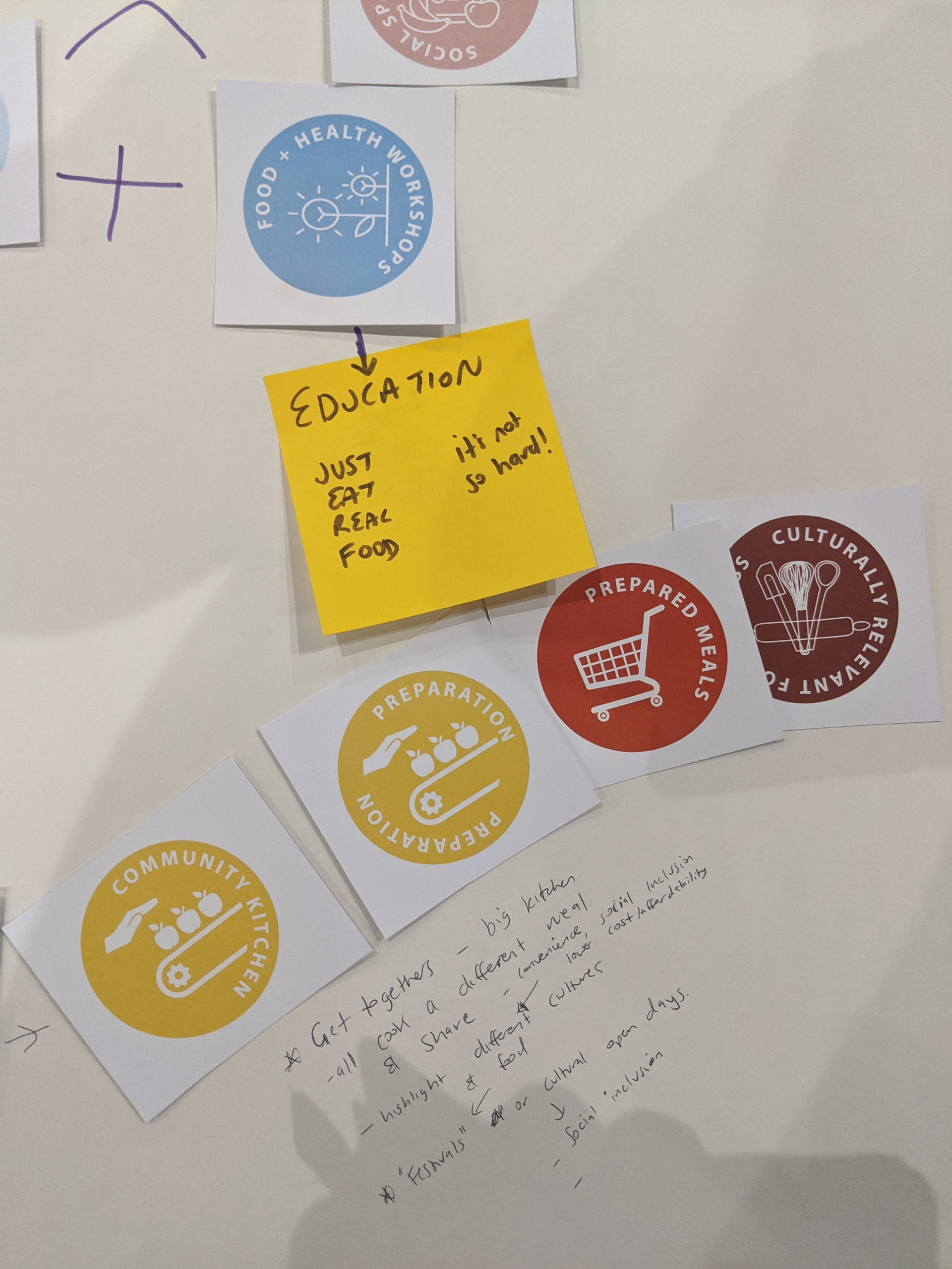 Stage one of the Community Food Hub project is underway! | Community ...